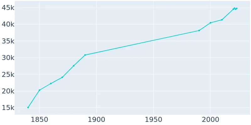 Salem Ma Population | Massachusetts Cities by Population (2024) – HXDZ